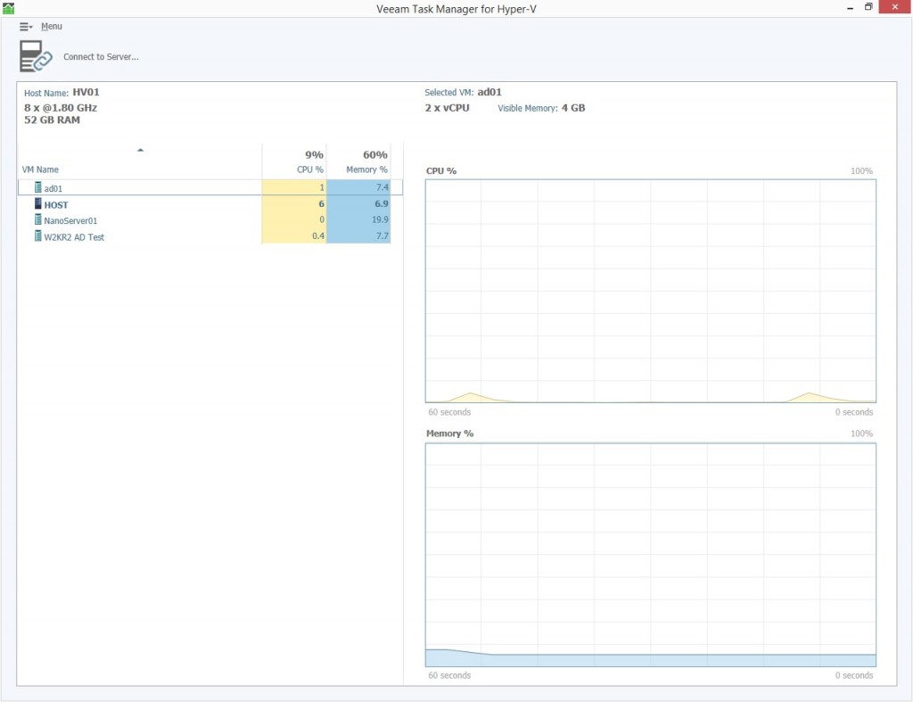 Veeam Task Manager pour Hyper-V | Rémy Larrieu